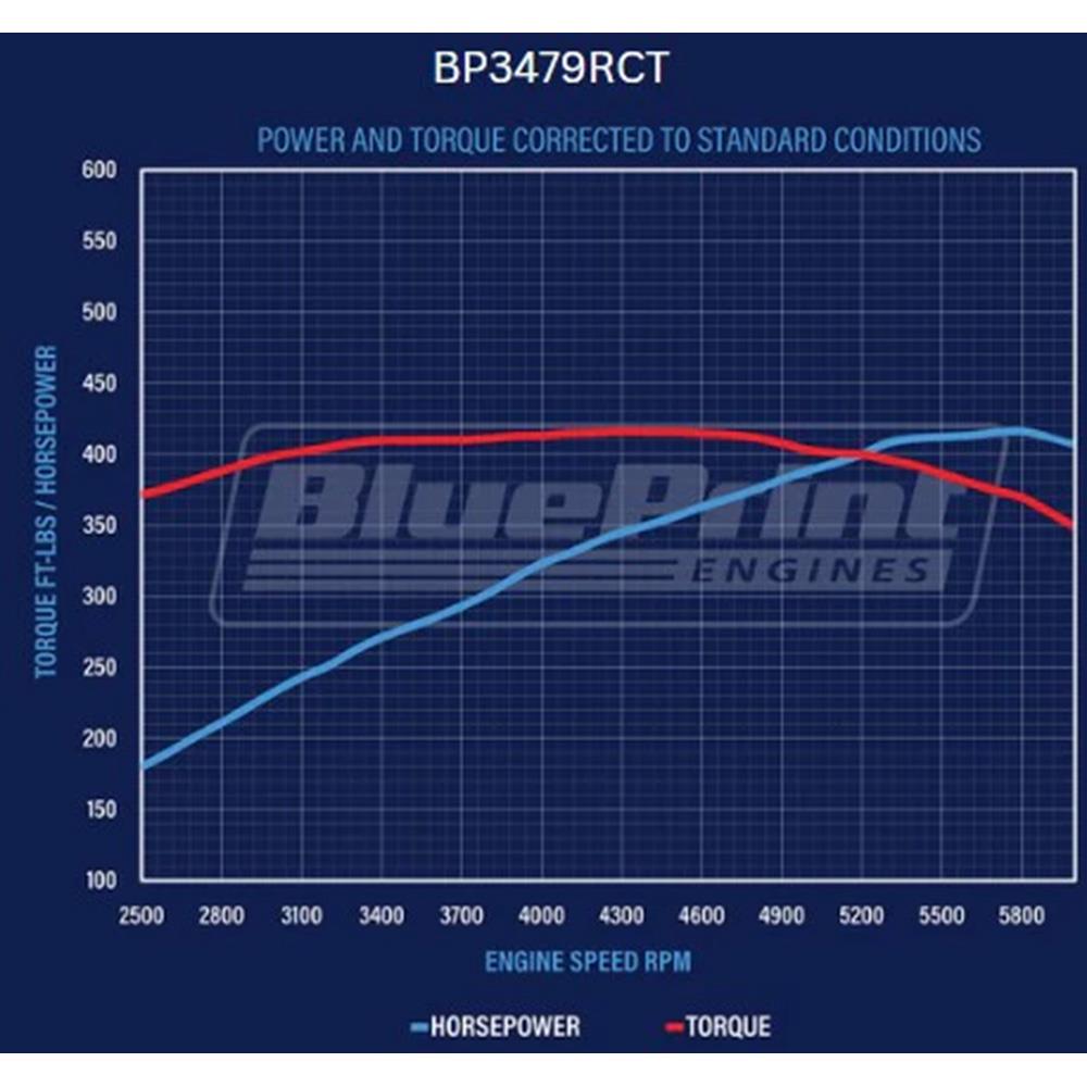 BluePrint Engines 347ci - 415hp Crate Engine 3479RCT