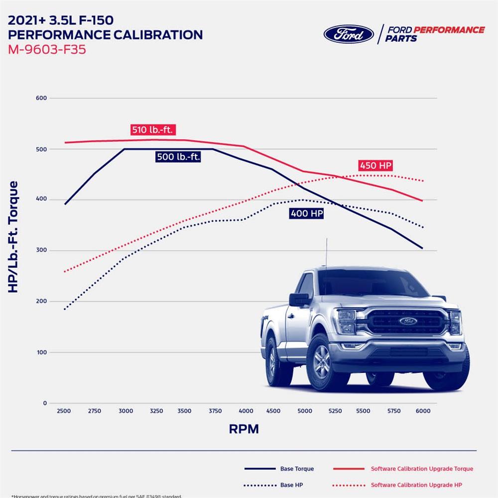 Ford Performance Pro-Cal Tuner & Calibration (21-23) F150 3.5 EcoBoost